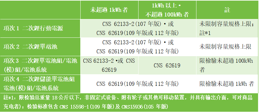New Taiwan BSMI Regulations Effective: Mandatory Factory Inspection ...